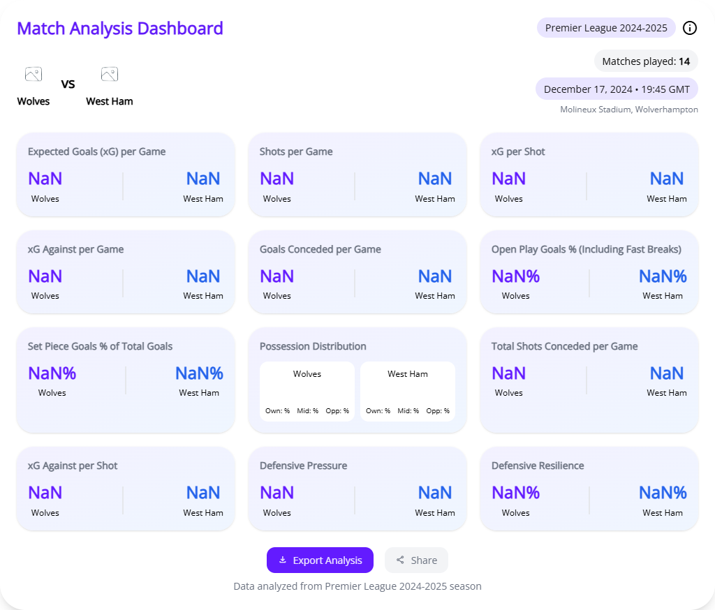 Frontend AI by Webcrumbs